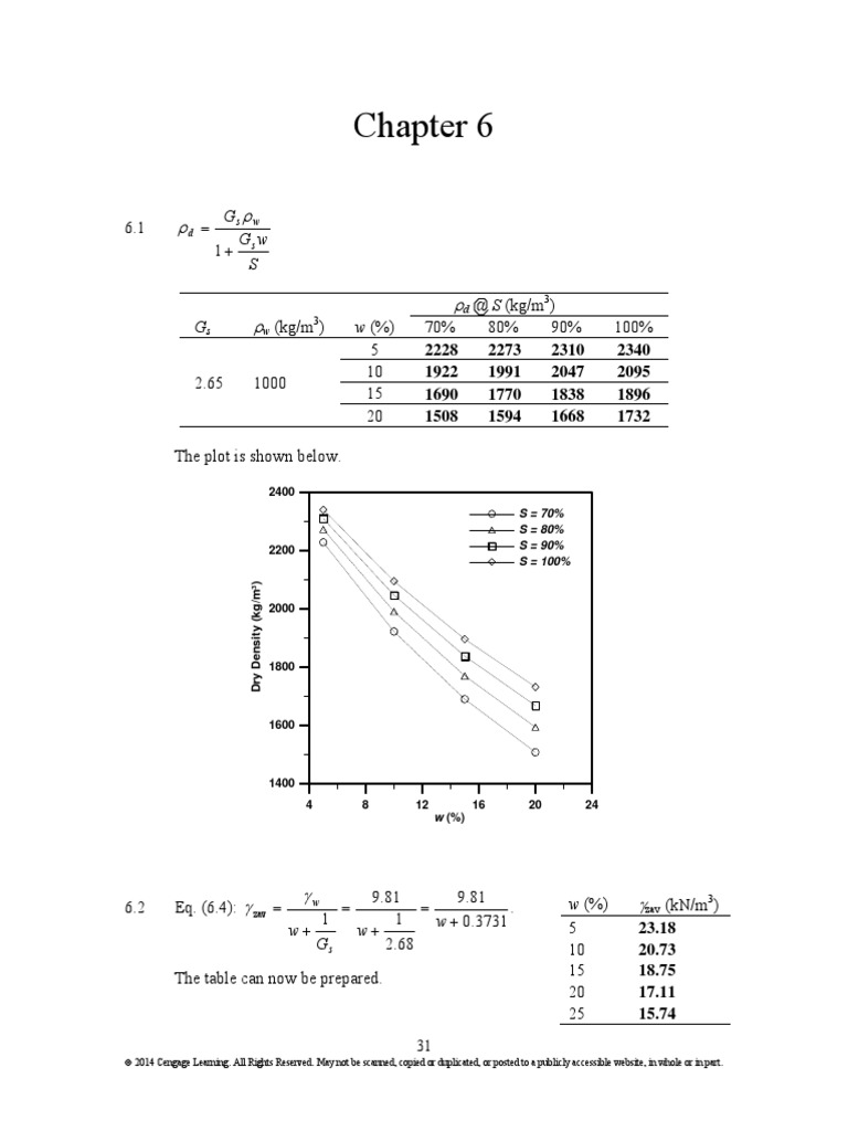 Chapter 06 - SI - Final Solutions | PDF | Prediction | Experiment