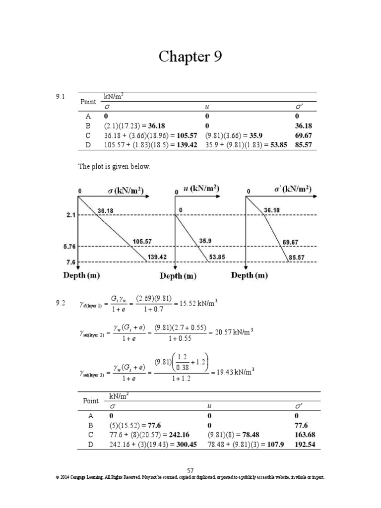 Chapter 09 - SI - Final Solutions | PDF | Natural Materials | Applied And Interdisciplinary Physics