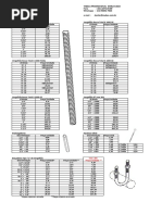 Tabela de Torque de Parafusos | PDF | Máquinas | Engenharia Mecânica