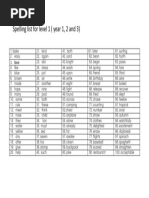 Kindergarten Vocabulary List | PDF