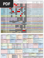 Antibiotic Chart Infectious Disease Bug Drug Table PDF | PDF ...