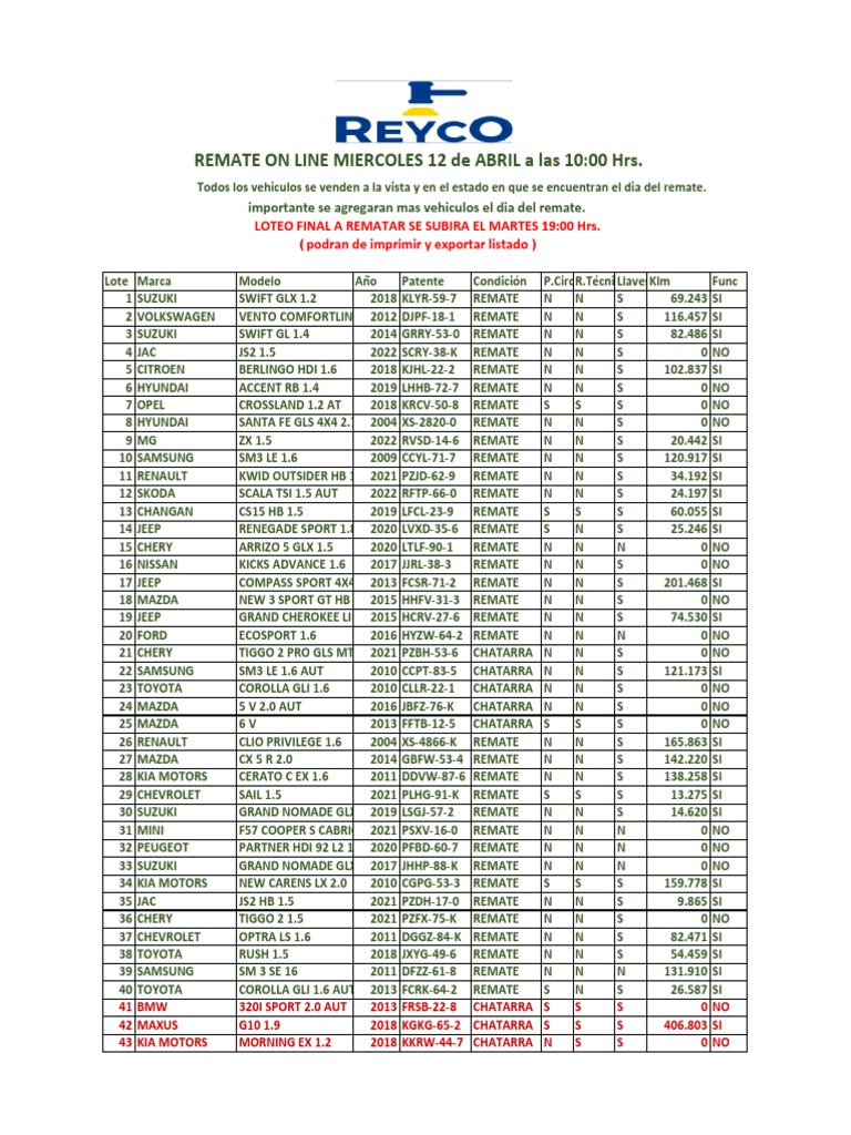 Rte 803 2 1 | PDF | Vehículo de motor | Off Road
