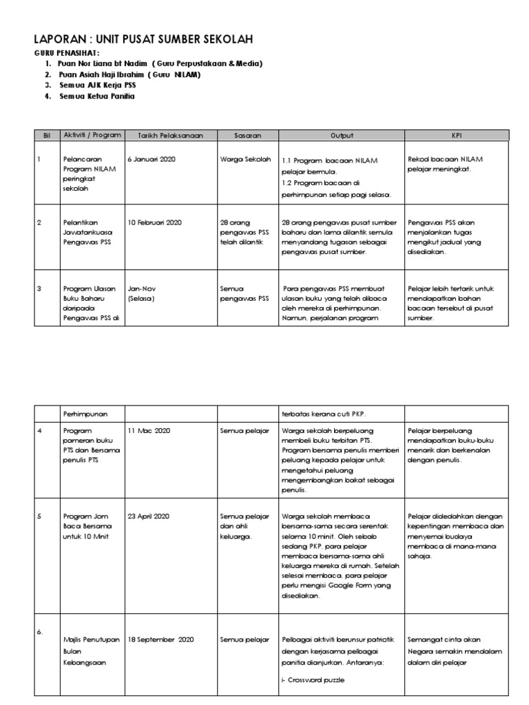 Program PSS dan NILAM Sekolah | PDF