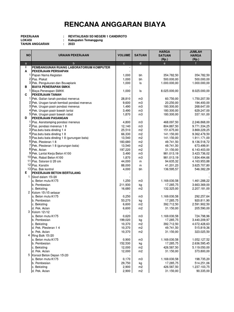 Contoh Rab Sekolah | PDF