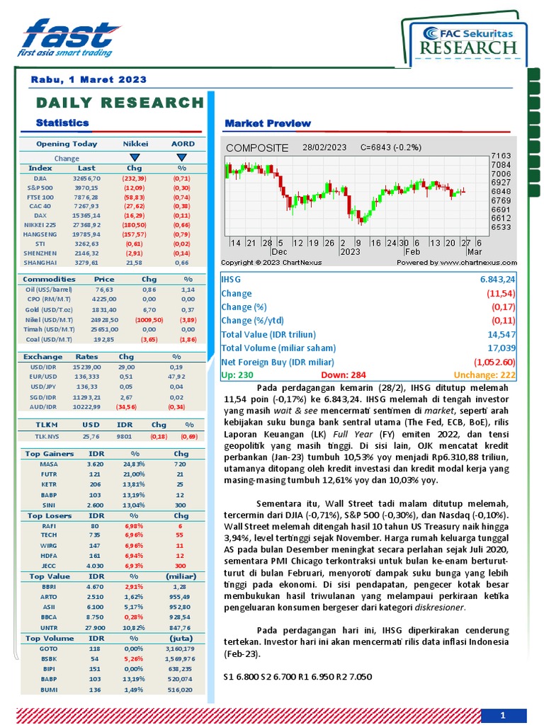 Daily Research 01 03 2023 | PDF