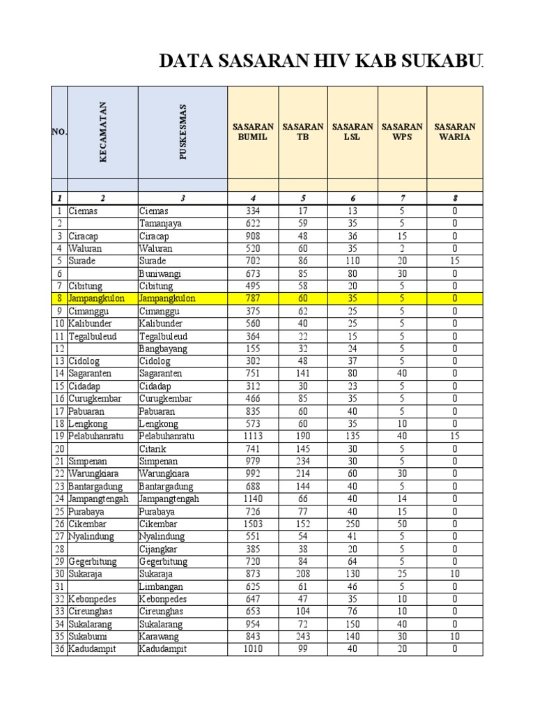 Data Sasaran HIV Sukabumi 2023 | PDF