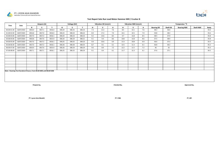Solo Run Test Load Motor Hammer Mill - Crusher B | PDF | Electrical ...