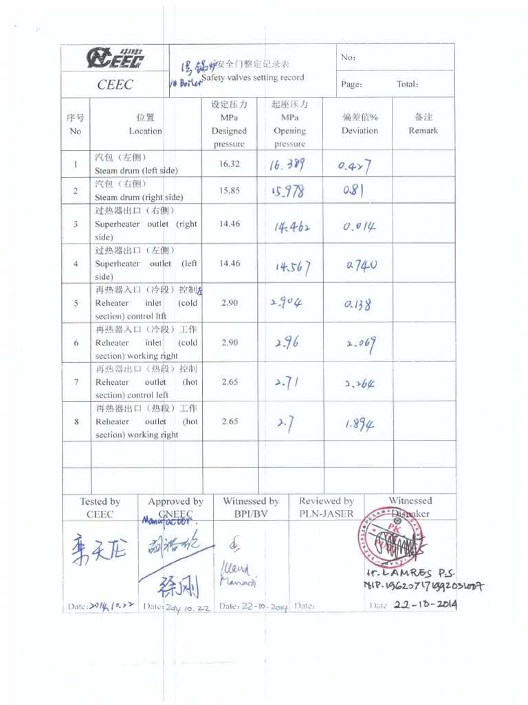 Safety Valve Test Report | PDF