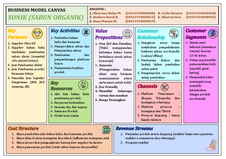 5B - BMC Sabun Organik - Teknopreneur | PDF