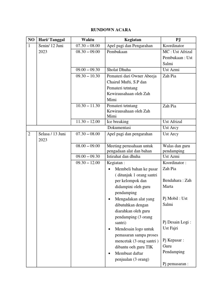 RUNDOWN ACARA P5 Kewirausahaan PDK | PDF
