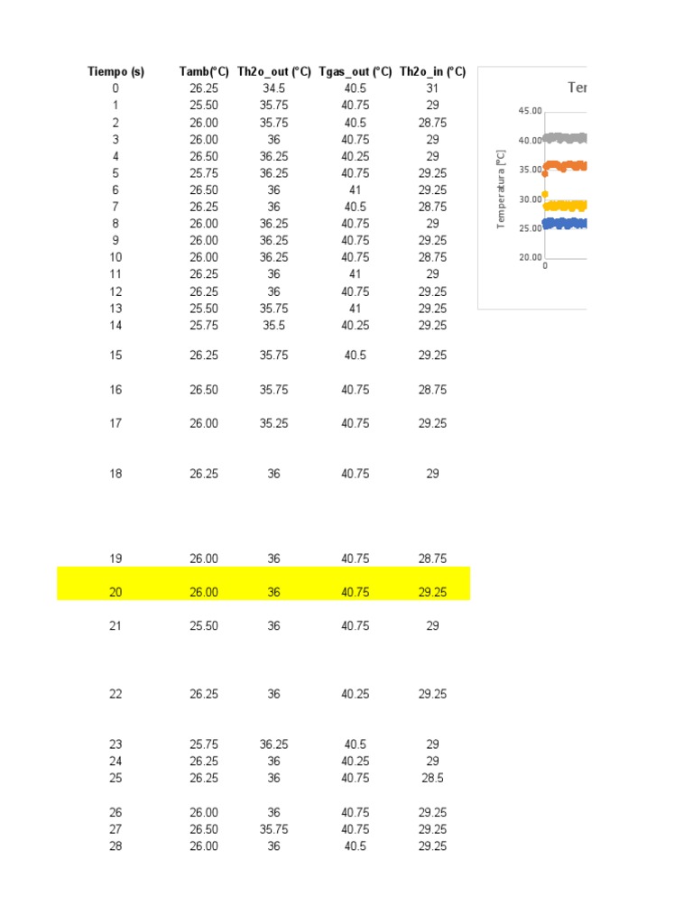 Combustion Lab Temperature Data | PDF