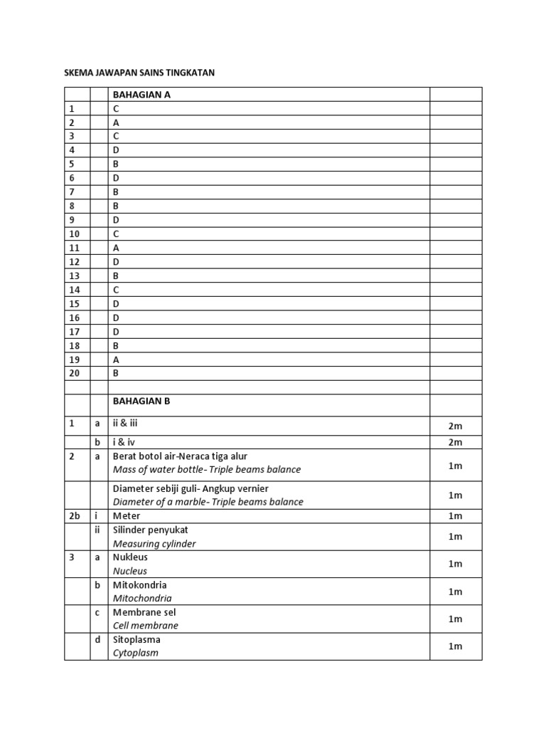 Skema Jawapan Sains Tingkatan 1 | PDF | Cell (Biology) | Zoology