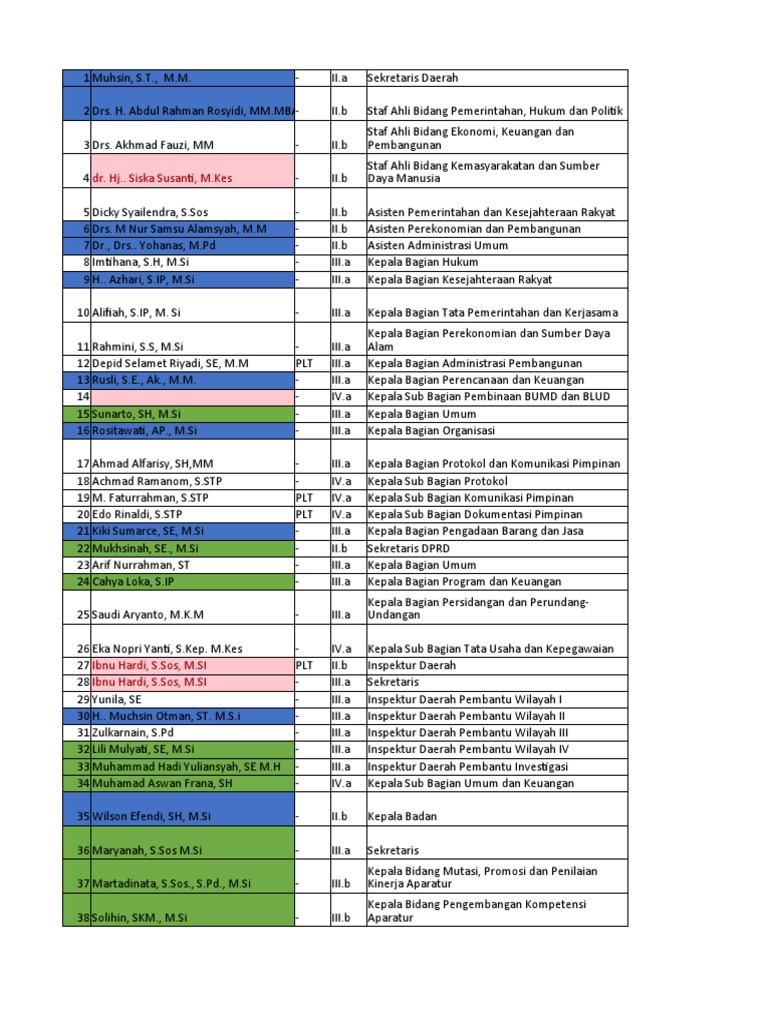Data Ceklist Elsin | PDF