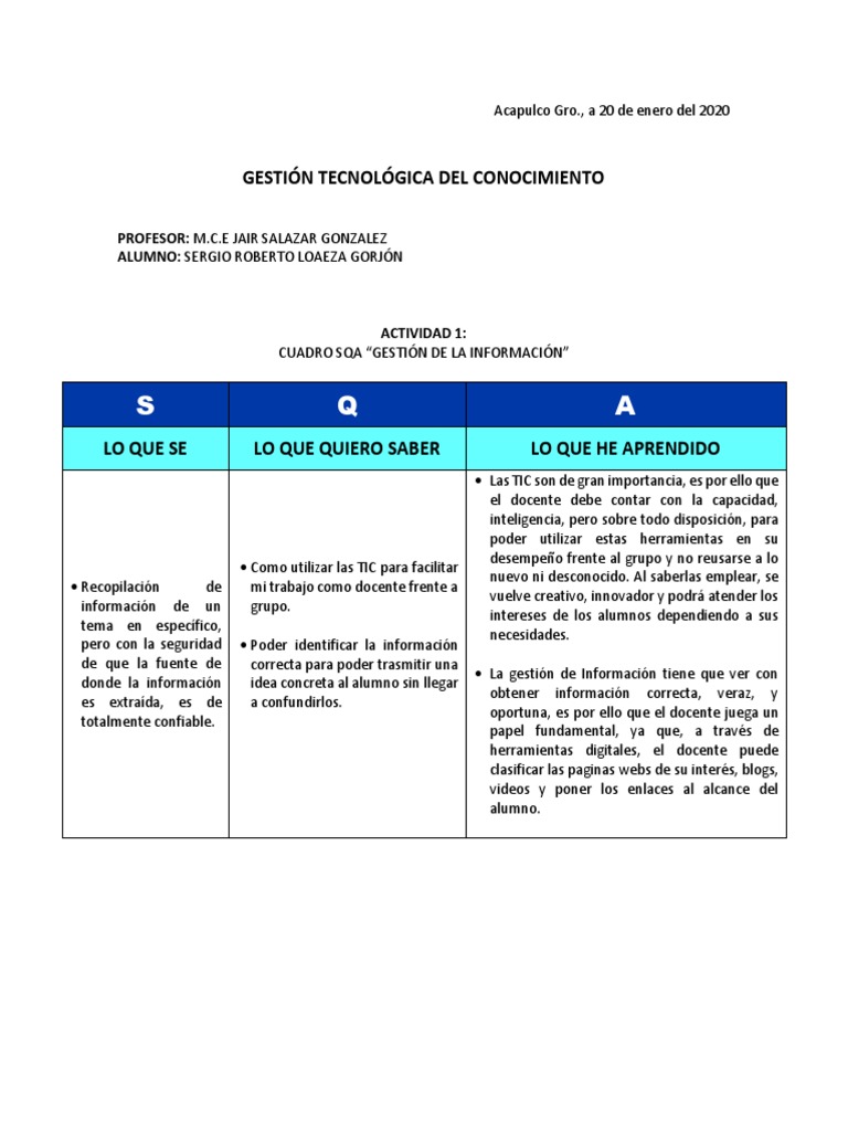 Cuadro SQA | PDF | Comunicación | Ciencia cognitiva