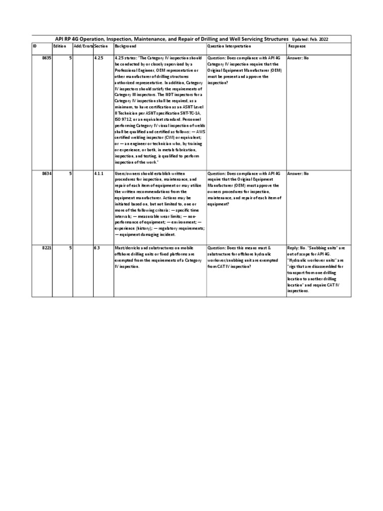 API RP 4G Operation, Inspection, Maintenance, and Repair of Drilling ...