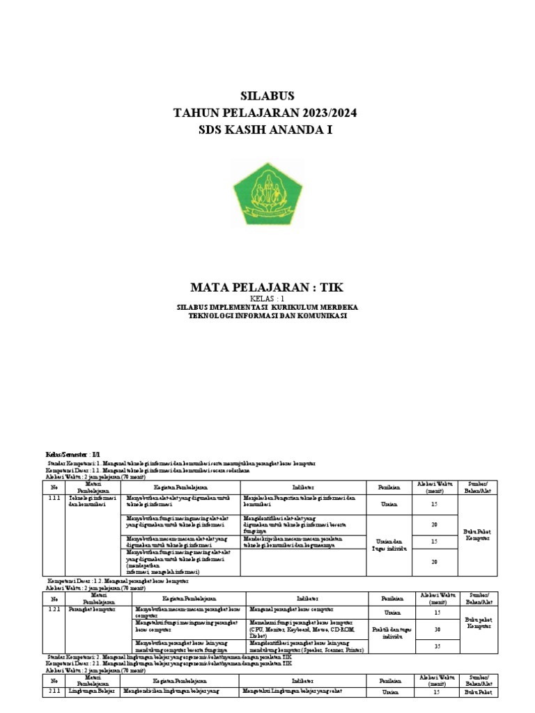 Silabus TIK Kelas 1 SD | PDF