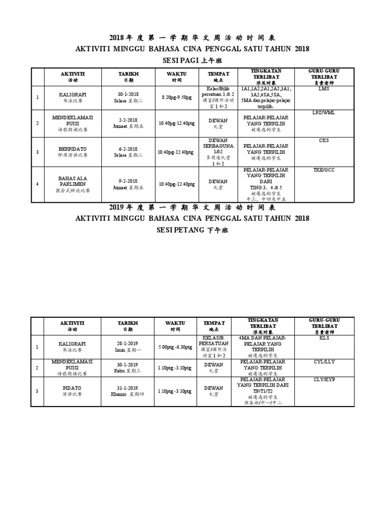 Jadual MBC (1) | PDF