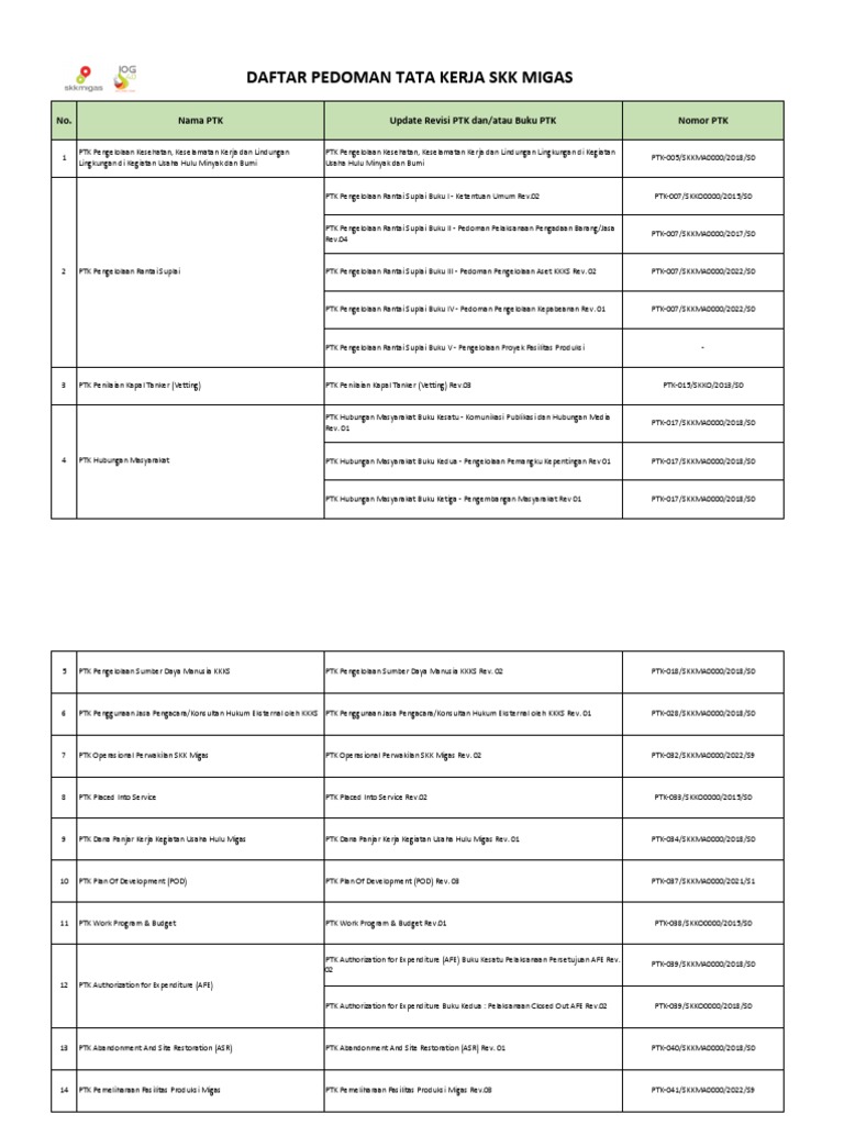 List PTK Website SKK Migas | PDF