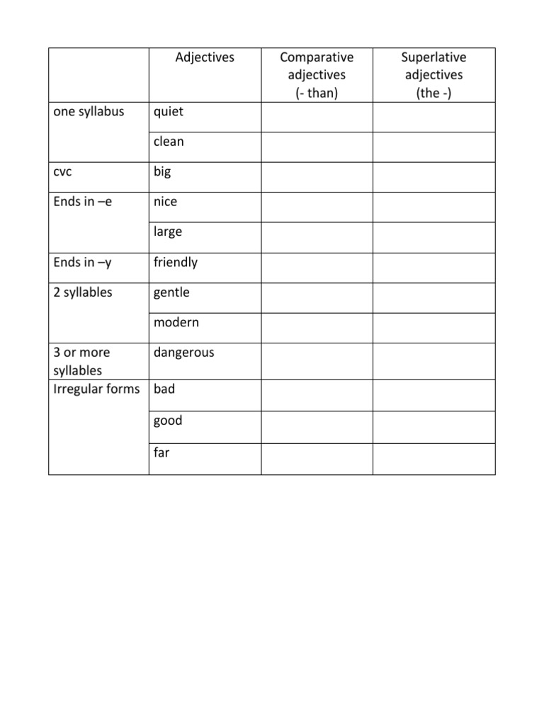 Comparative and Superlative Adj 2 | PDF