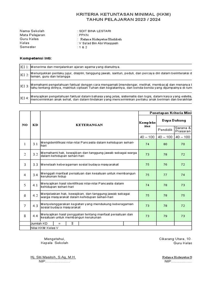 KKM 5 Saad 23-24 | PDF