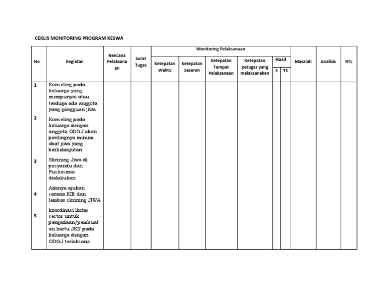 Ceklis Monitoring Program Keswa | PDF