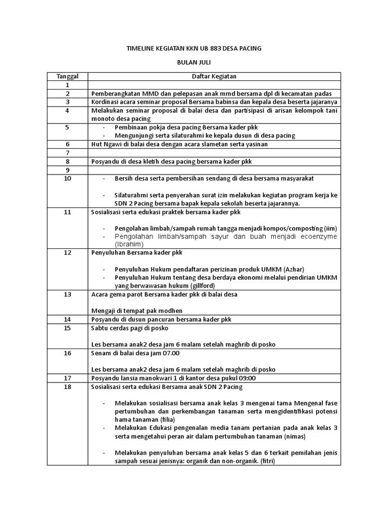 Rvs TIMELINE KEGIATAN KKN UB 883 DESA PACING | PDF
