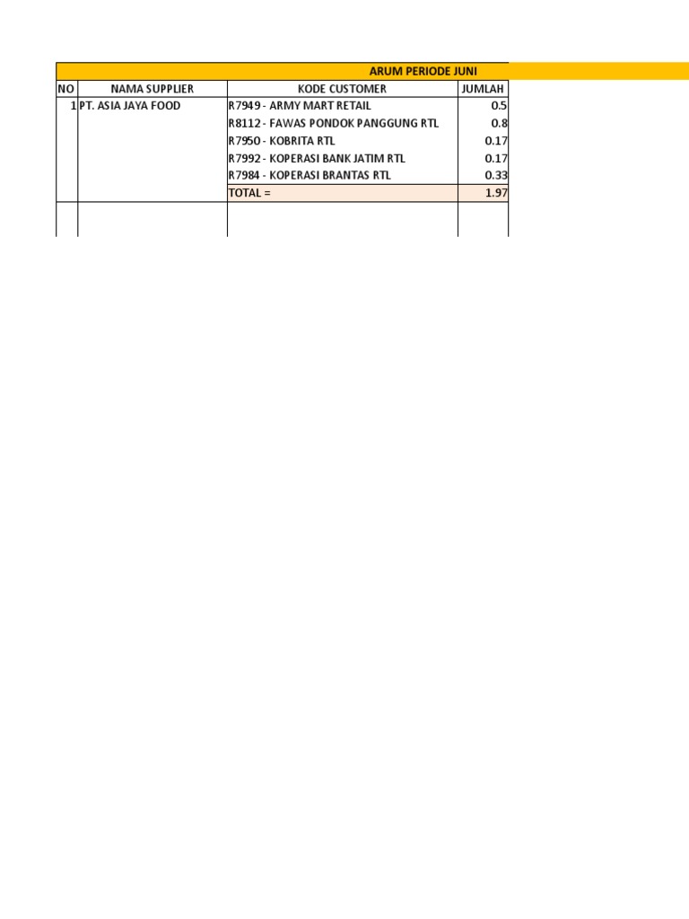 Data Barang & Toko | PDF