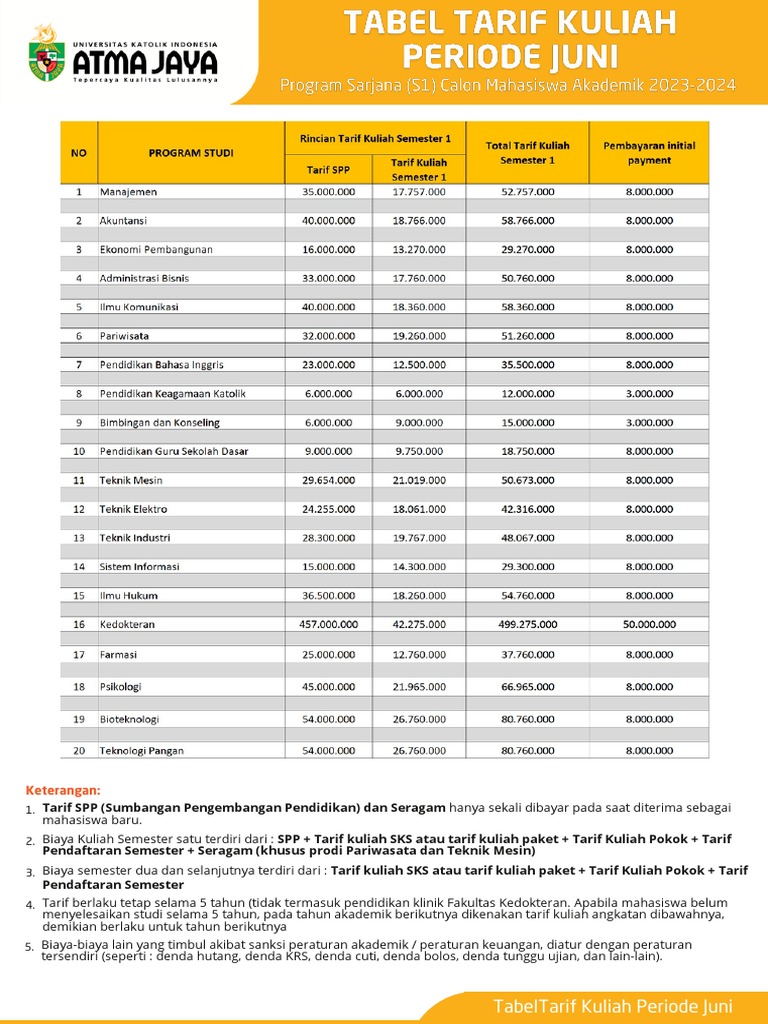 Biaya ATMA JAYA 2023-2024 | PDF