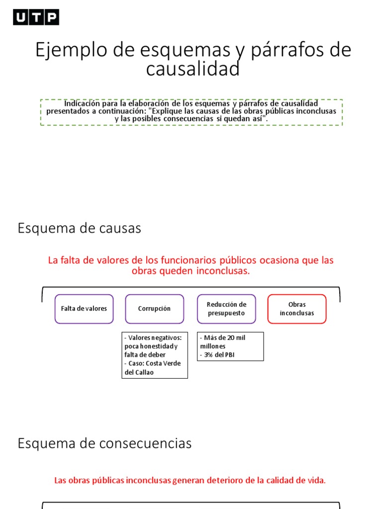 Ejemplo de Esquema y Párrafo Causal para La PC2 | PDF | Economias