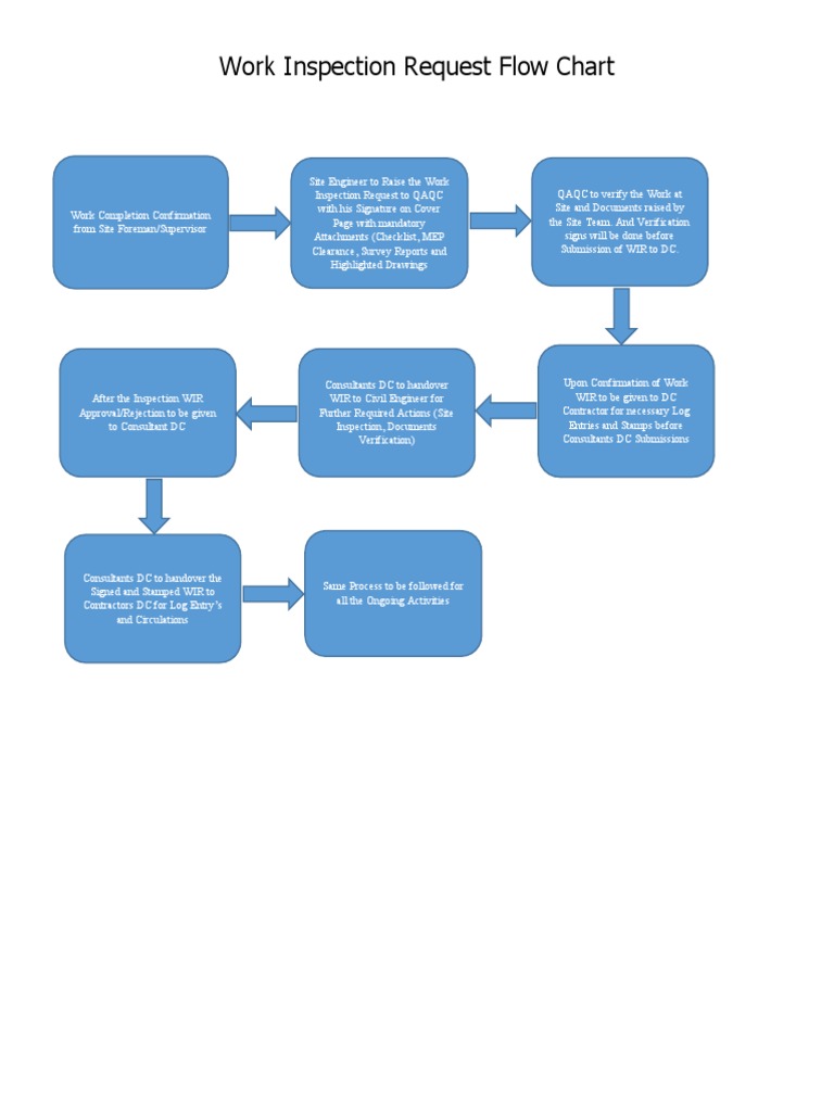 Work Inspection Request Flow Chart | PDF