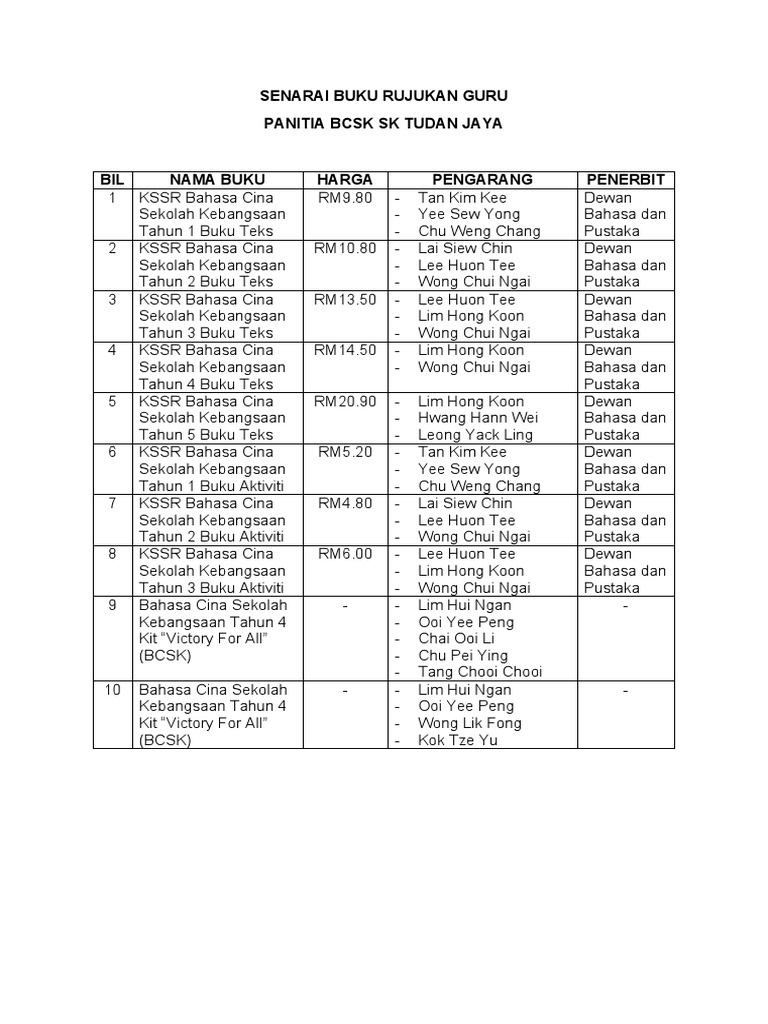 Senarai Buku Rujukan Guru BCSK | PDF