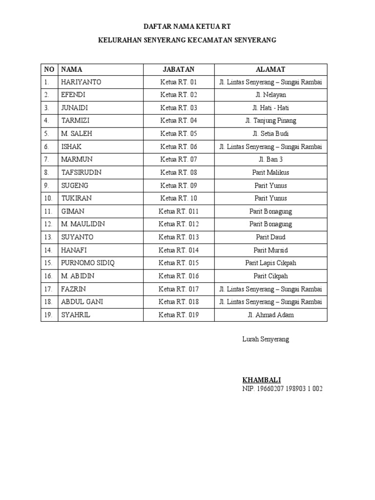 Daftar Nama Ketua RT | PDF