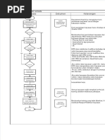 Sop HRD Lengkap Dengan Flowchart Dan Formulir | PDF | Karier & Perkembangan | Teknologi & Rekayasa