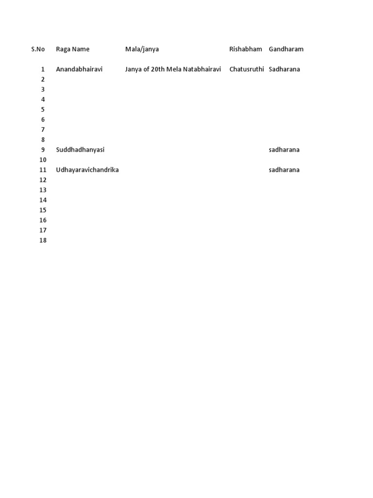 Swarasthanas | PDF