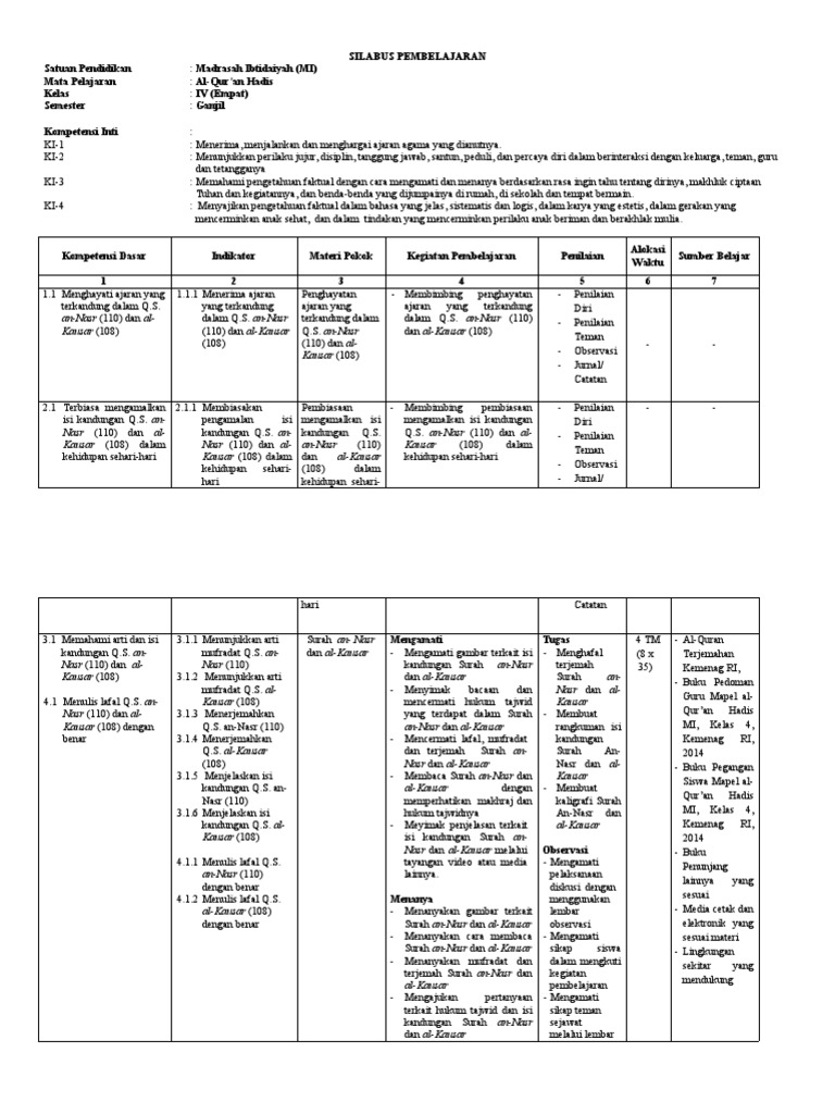 SILABUS - QURDIS - KLS 4 - MI - Rev............... | PDF