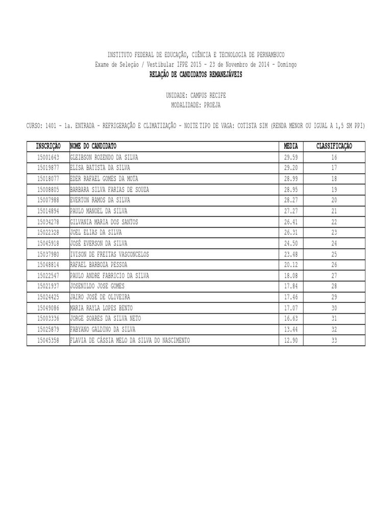 PDF Campus Recife Remanejaveis Cvest | PDF | Brasil