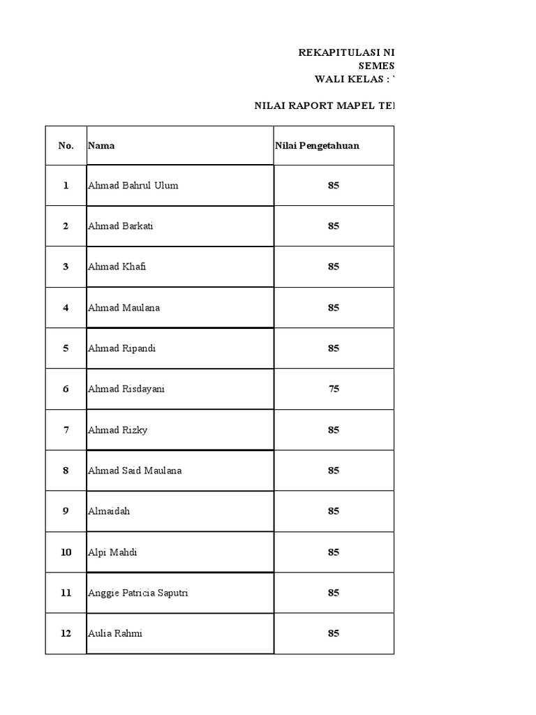 Nilai Raport Xi TKJ Teknologi Layanan Jaringan | PDF | Griya & Taman | Teknologi & Rekayasa
