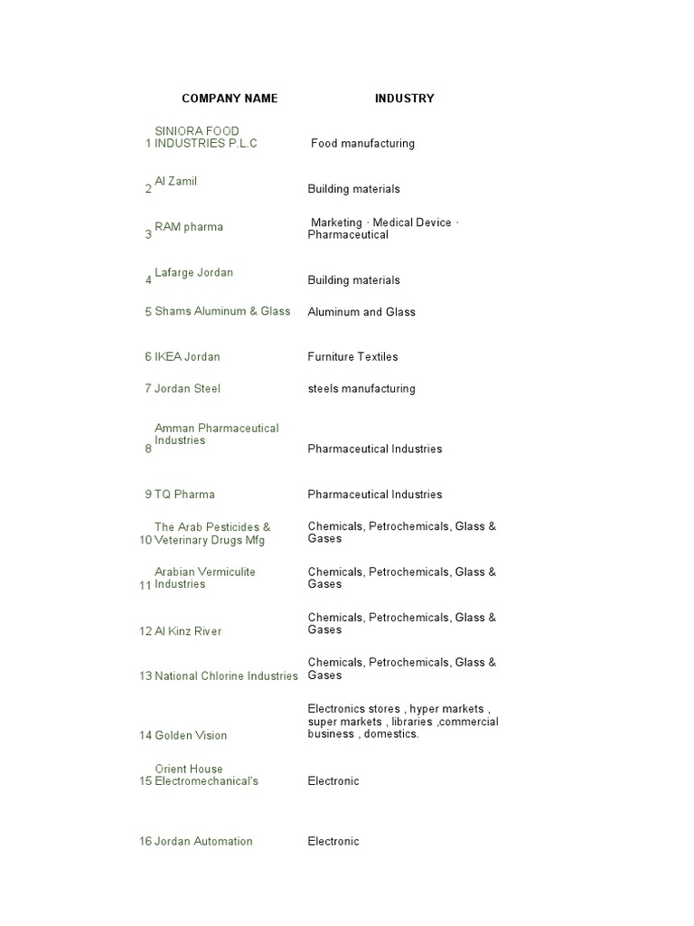 Jordan Manufacturing Company Details | PDF | Jordan | Materials