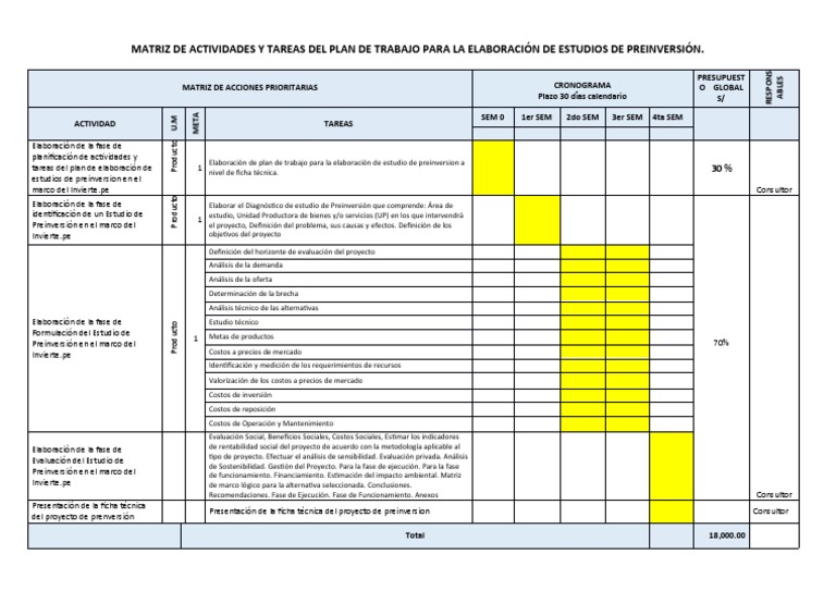 Matriz Plan de Trabajo | PDF | Mercado (economía) | Economias