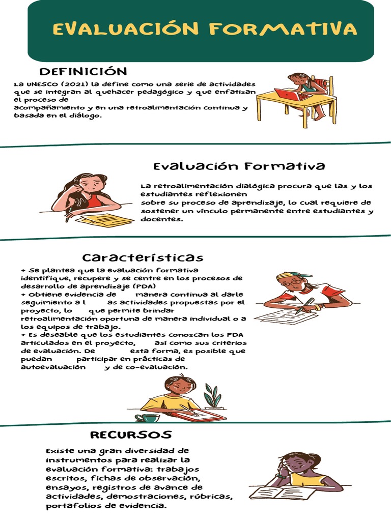 Infografía Evaluacion Formativa | Descargar gratis PDF | Evaluación | Modificación de comportamiento