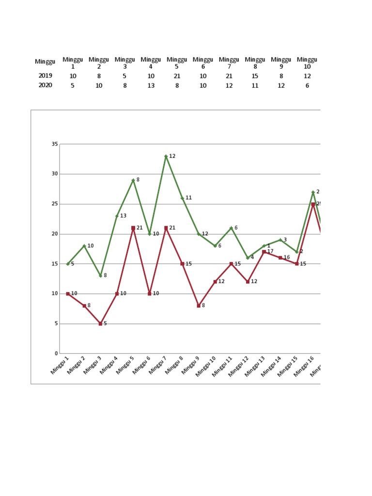 Format SKDR 2020 BARU Benar | PDF