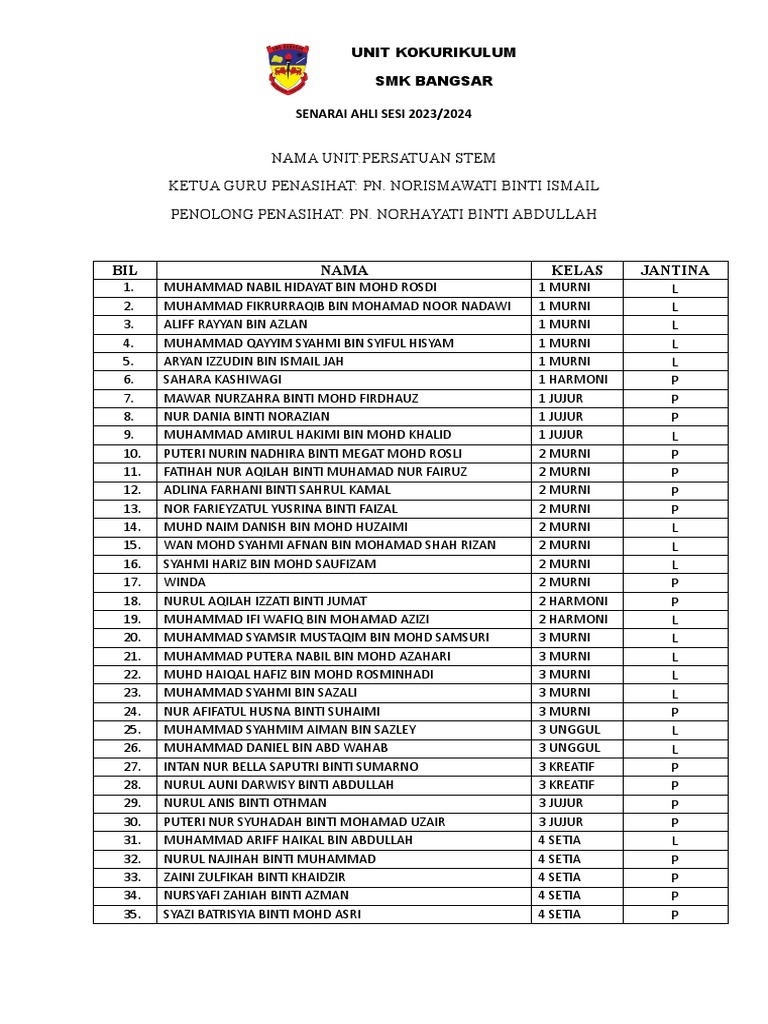 Senarai Ahli Stem 2 | PDF