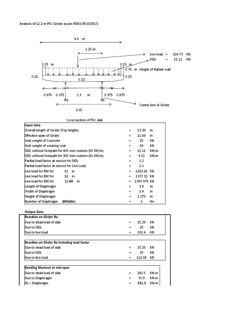 12.2m PSC Girder Analysis Report | PDF | Bending | Civil Engineering