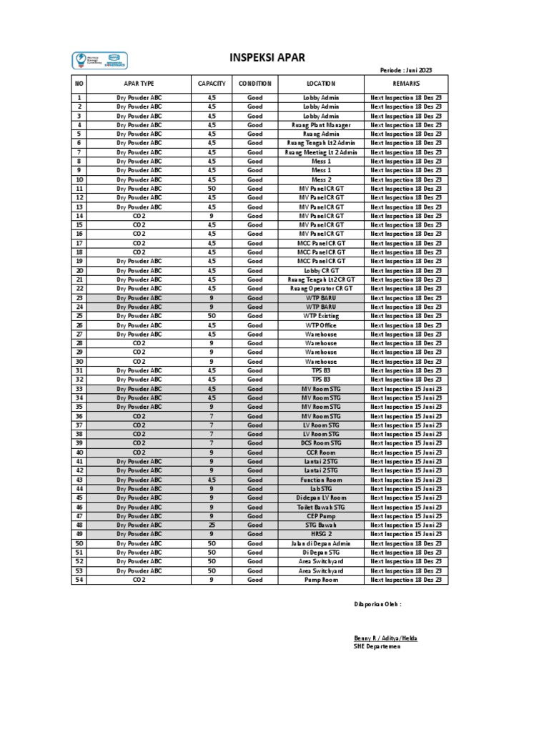 Inspeksi Apar Pltgu Senipah Periode Juni 23 | PDF