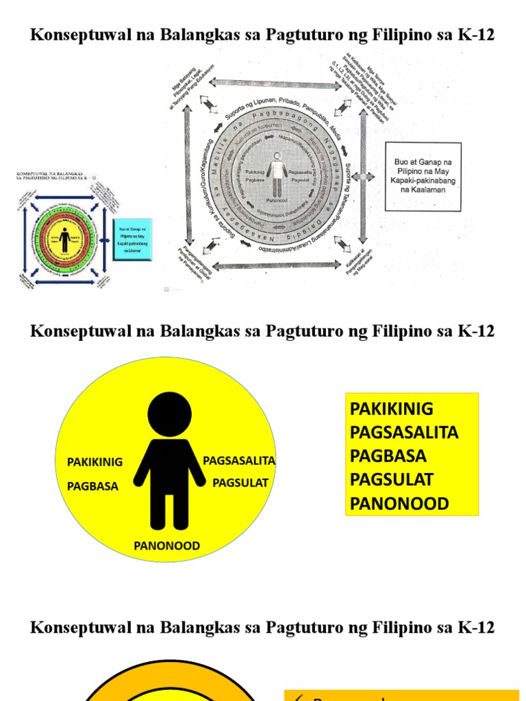 Konseptuwal Na Balangkas Sa Pagtuturo NG Filipino Sa | PDF