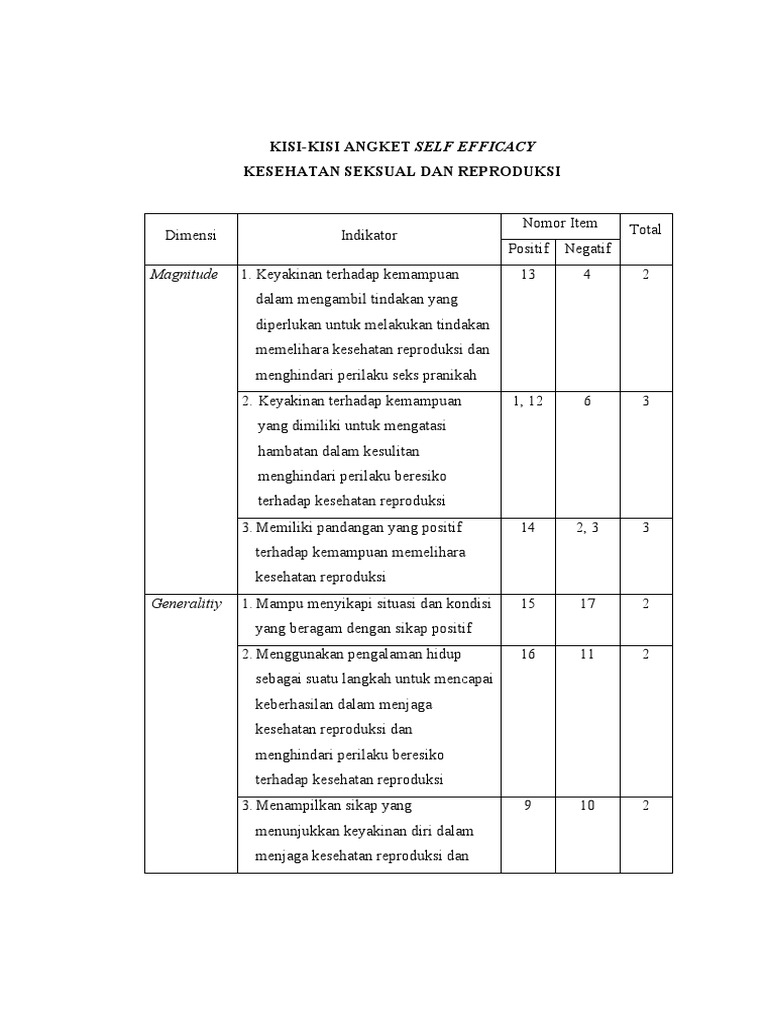 Kuesioner Self Efikasi Seks&kespro | PDF