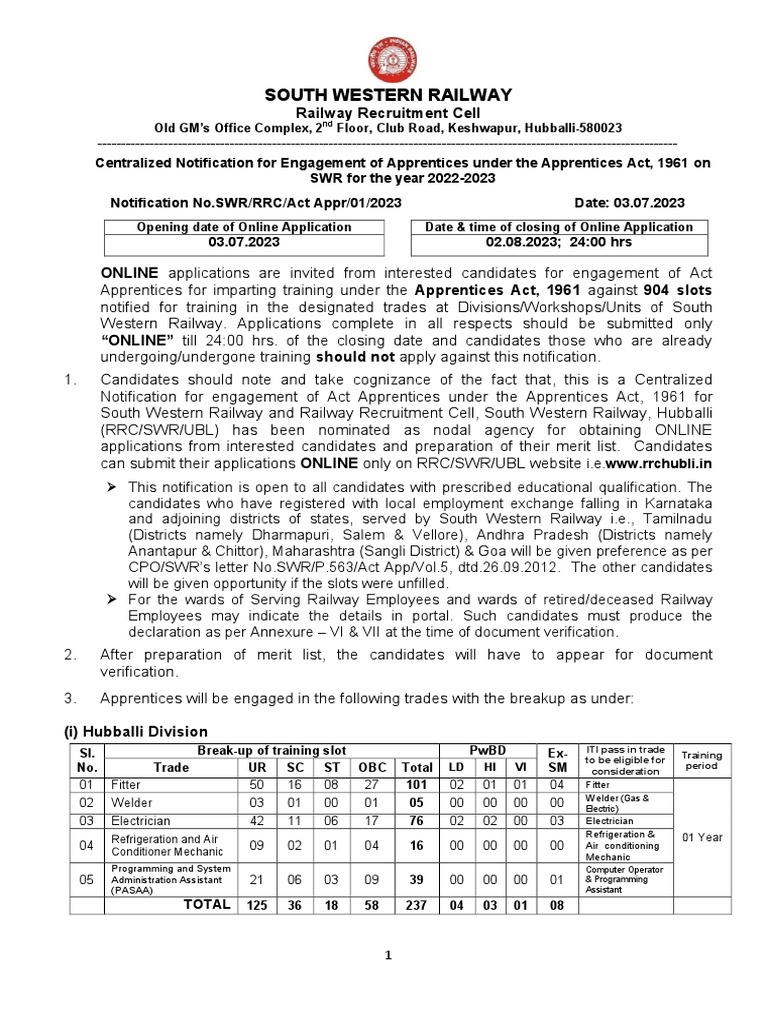 SWR - Act Apprentice Notification-2022 | PDF | Debit Card | Disability