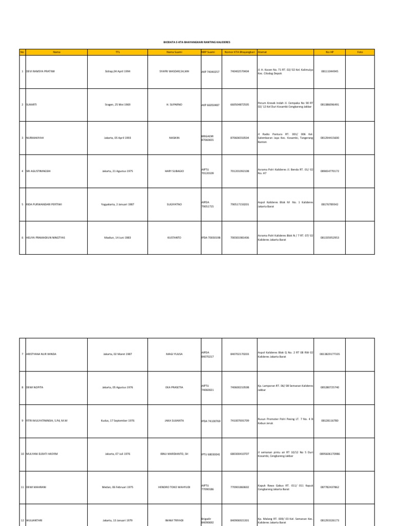 Biodata E-KTA Bhayangkari Ranting Kalideres (3) - 1 | PDF