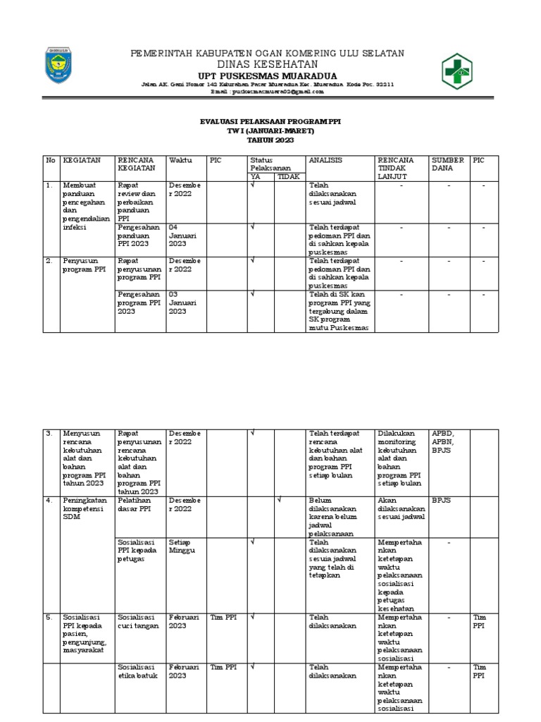 Evaluasi Program PPI Muaradua 2023 | PDF