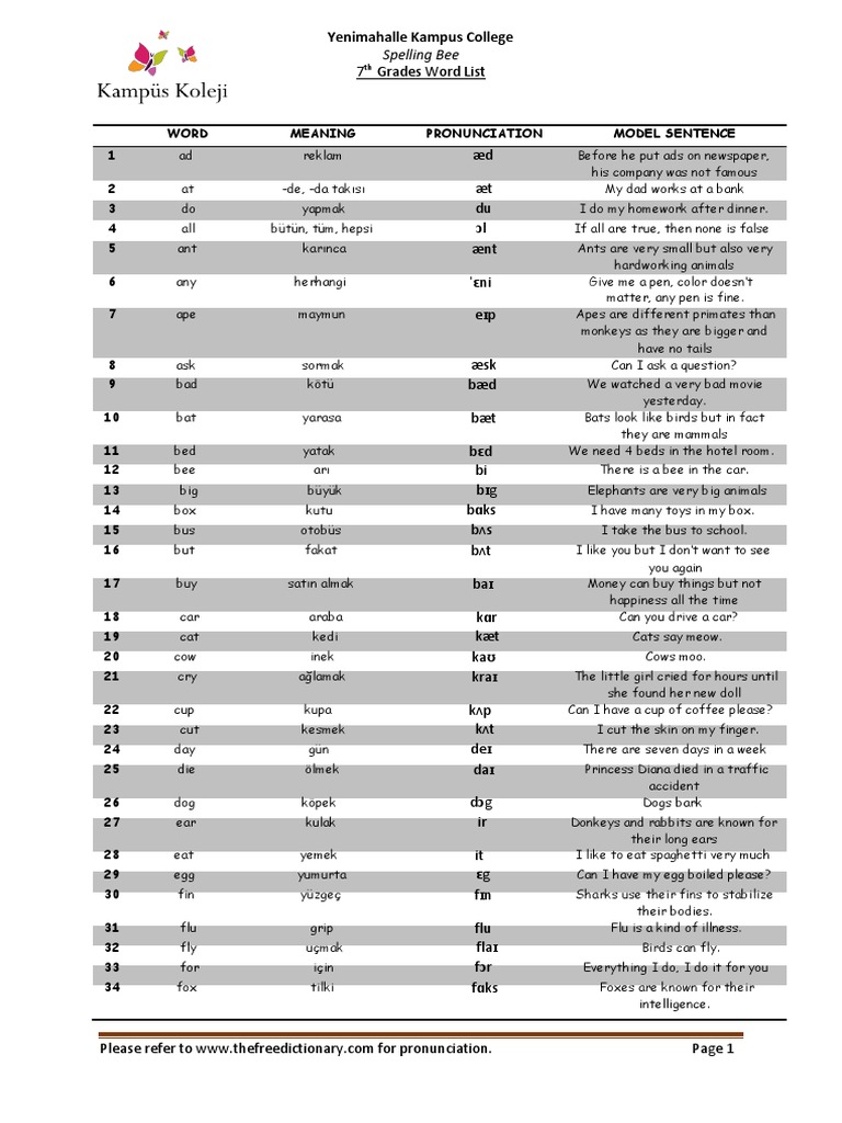 7th Grade Spelling Bee Word List | PDF